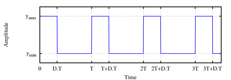 Duty Cycle of a Linear Actuator: Definition and How Does It Work ...