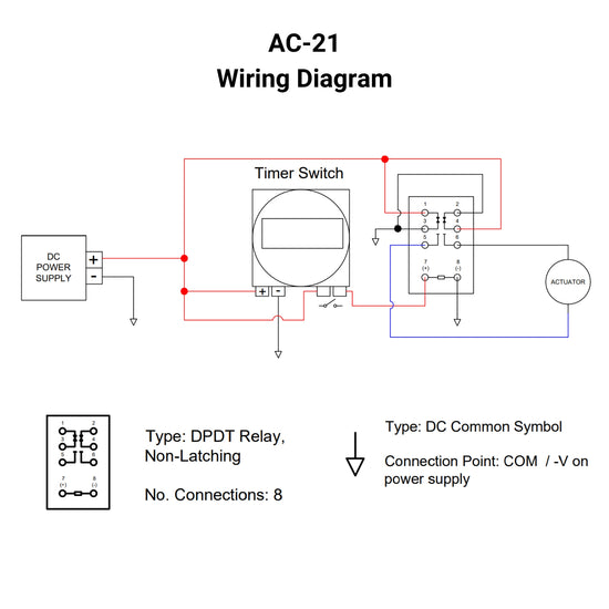 Digital Programmable Timer Switch - Progressive Automations