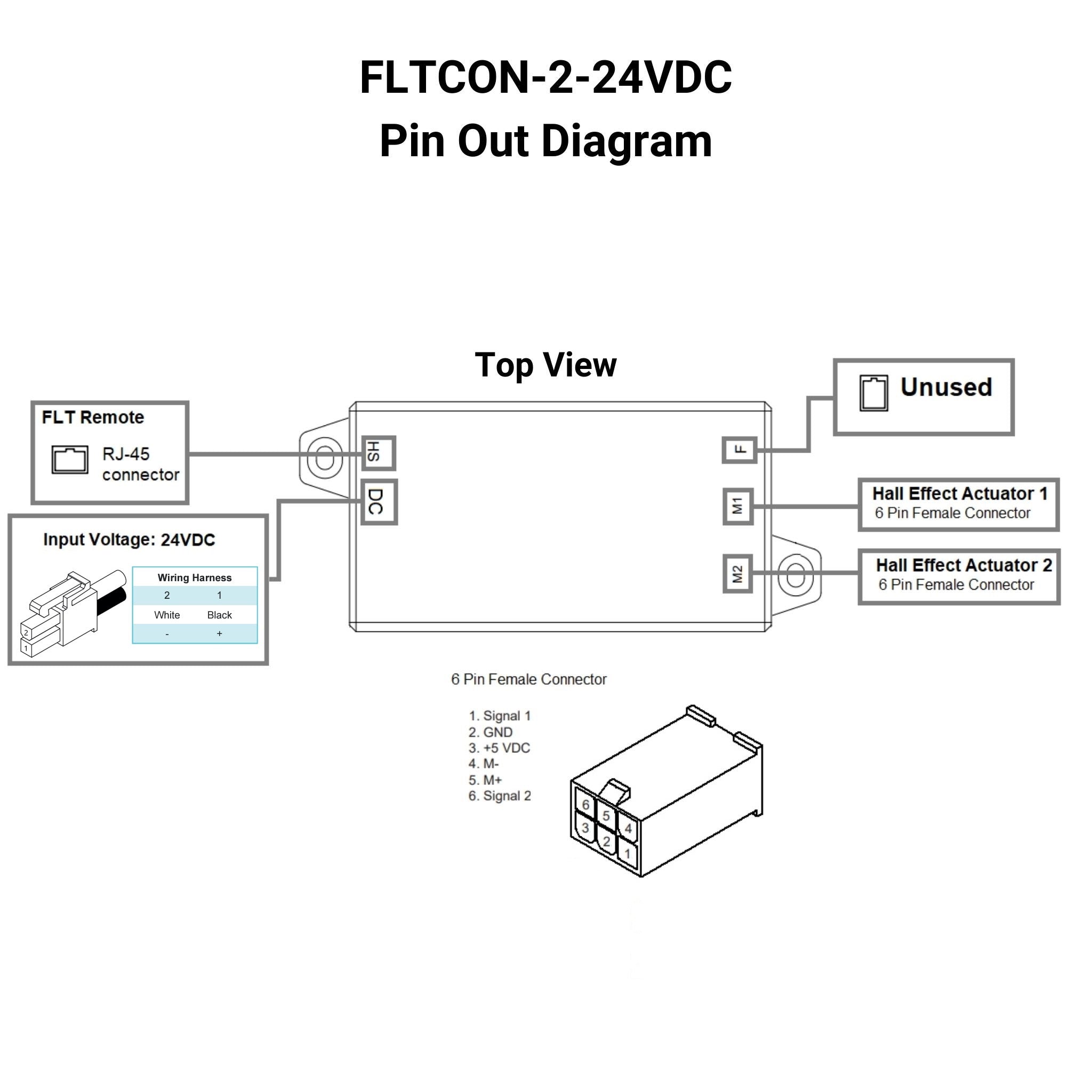 24VDC - 24VDC - 2-Sync Hall Effect Control Box with Presets ...