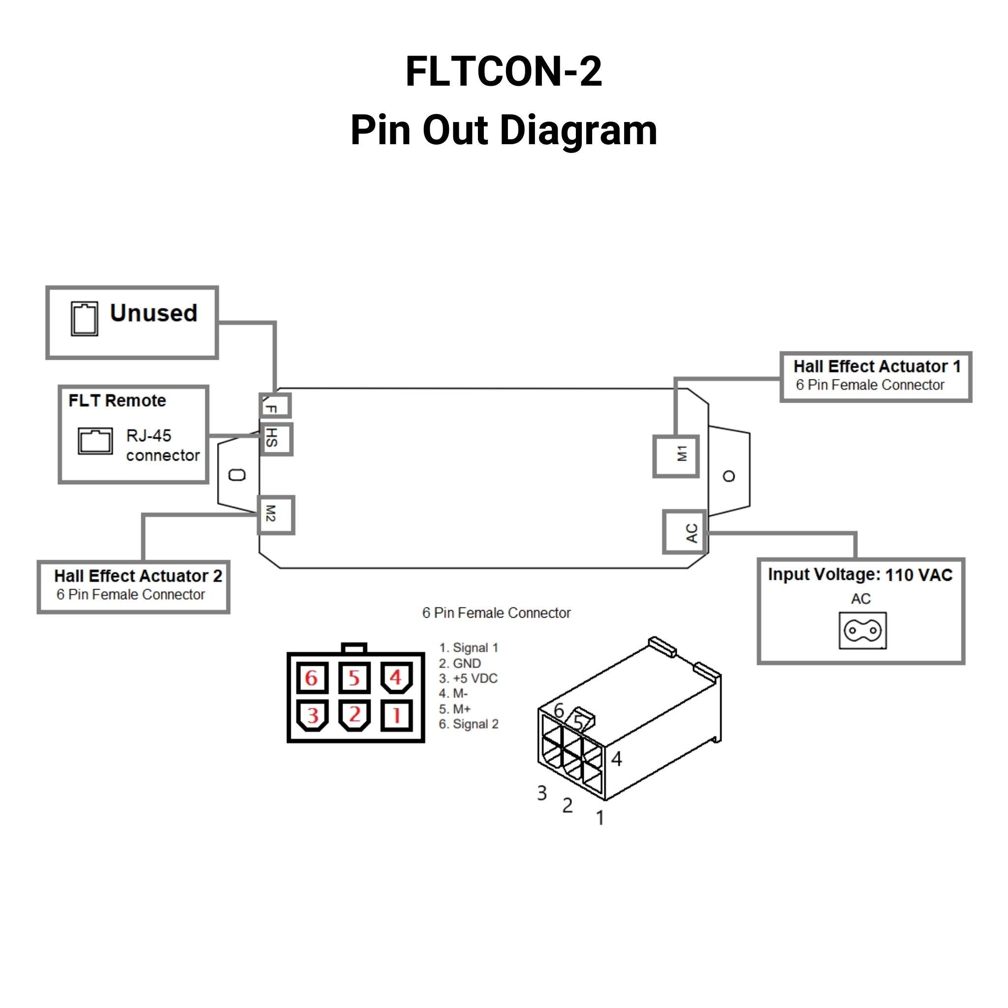 2 Channel Hall Effect Control Box - Progressive Automations