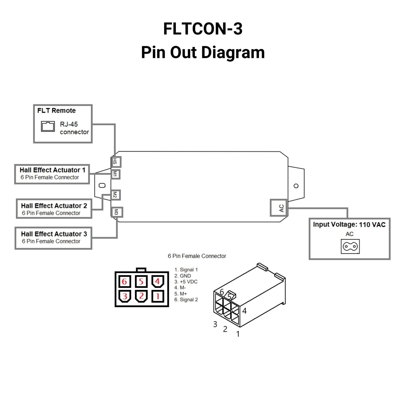 3 Channel Hall Sensor Control Box - Progressive Automations