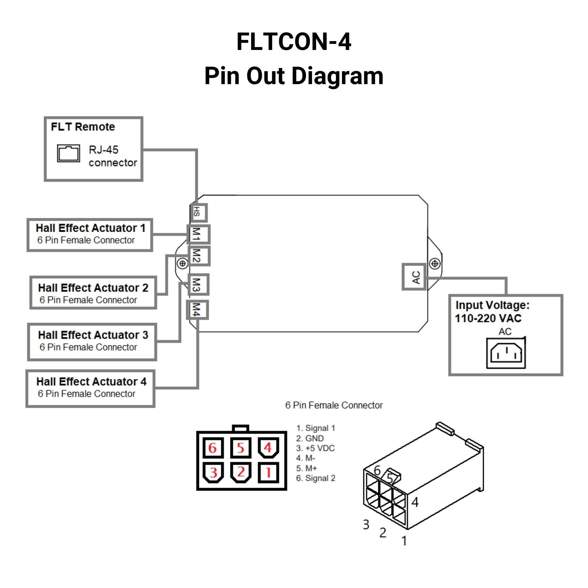 4 Channel Hall Effect Control Box - Progressive Automations