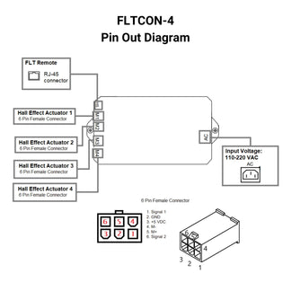 4 Channel Hall Effect Control Box - Progressive Automations