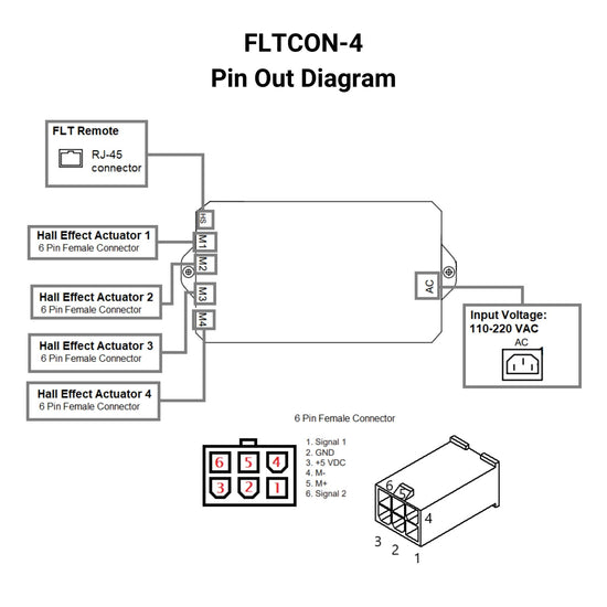 4 Channel Hall Effect Control Box - Progressive Automations