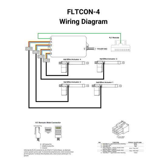 4 Channel Hall Effect Control Box - Progressive Automations