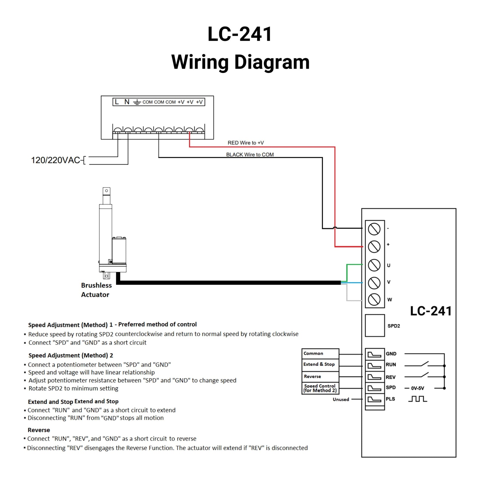 Brushless DC Motor Controller - Progressive Automations