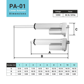 IP65 Mini Linear Actuator: Durable, Versatile, and Easy to Integrate ...