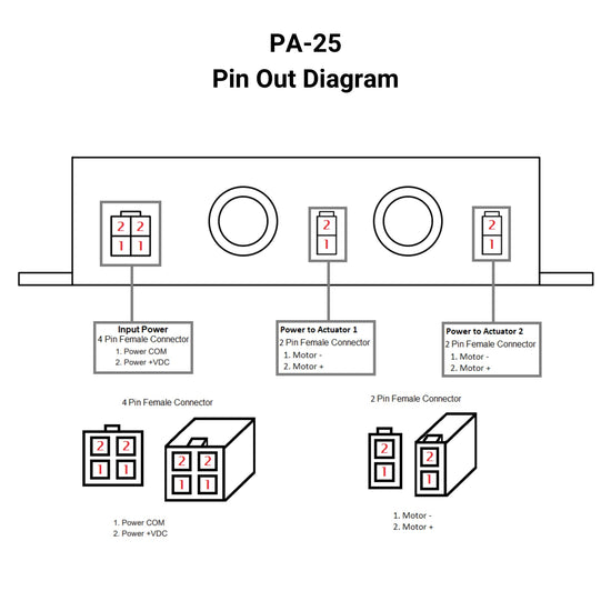 2 Channel Parallel Speed Control Box - Progressive Automations