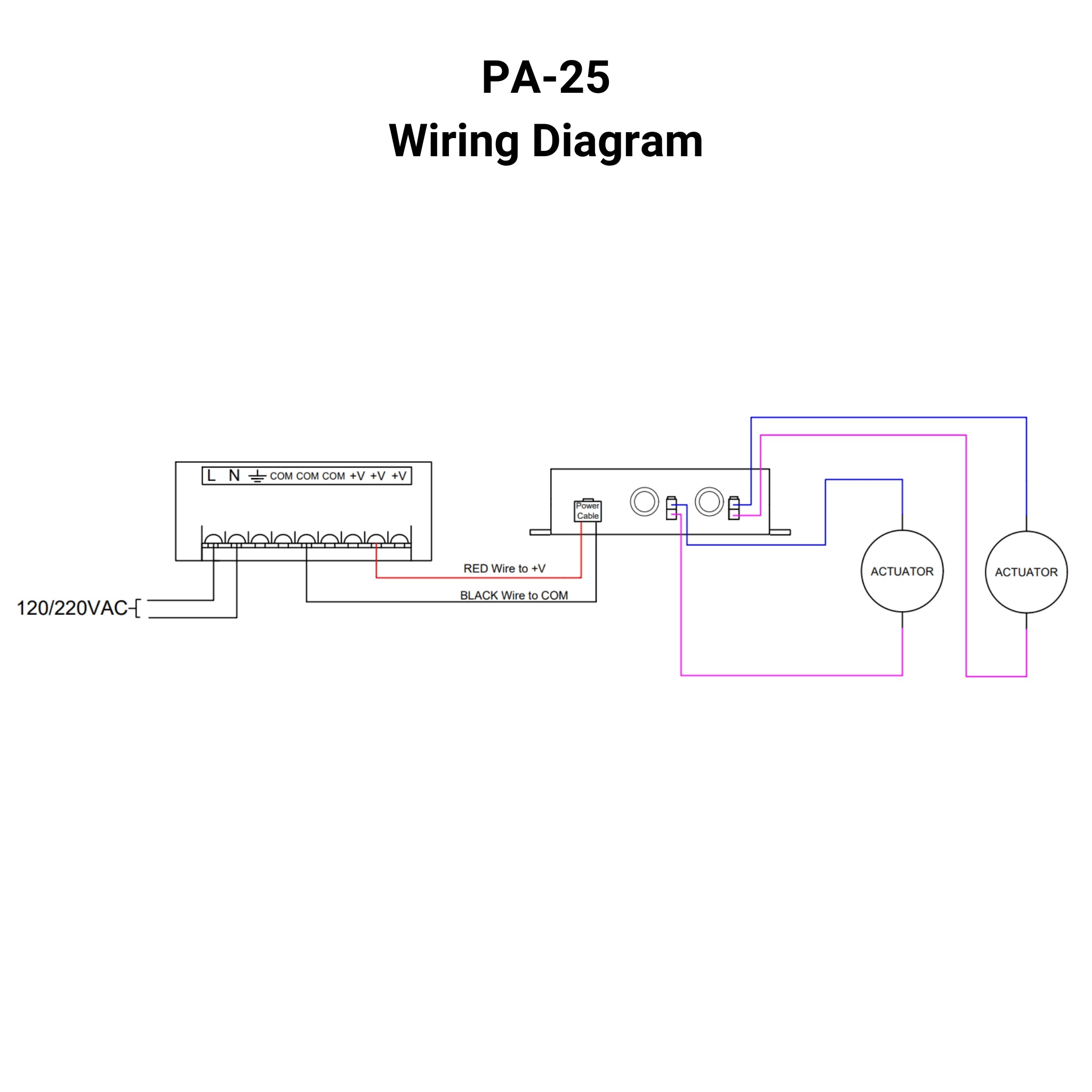 2 Channel Parallel Speed Control Box - Progressive Automations