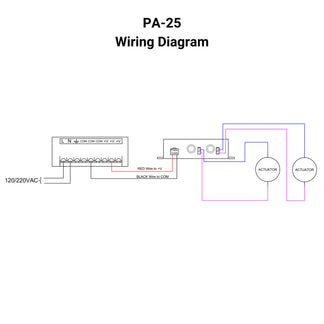 2 Channel Parallel Speed Control Box - Progressive Automations