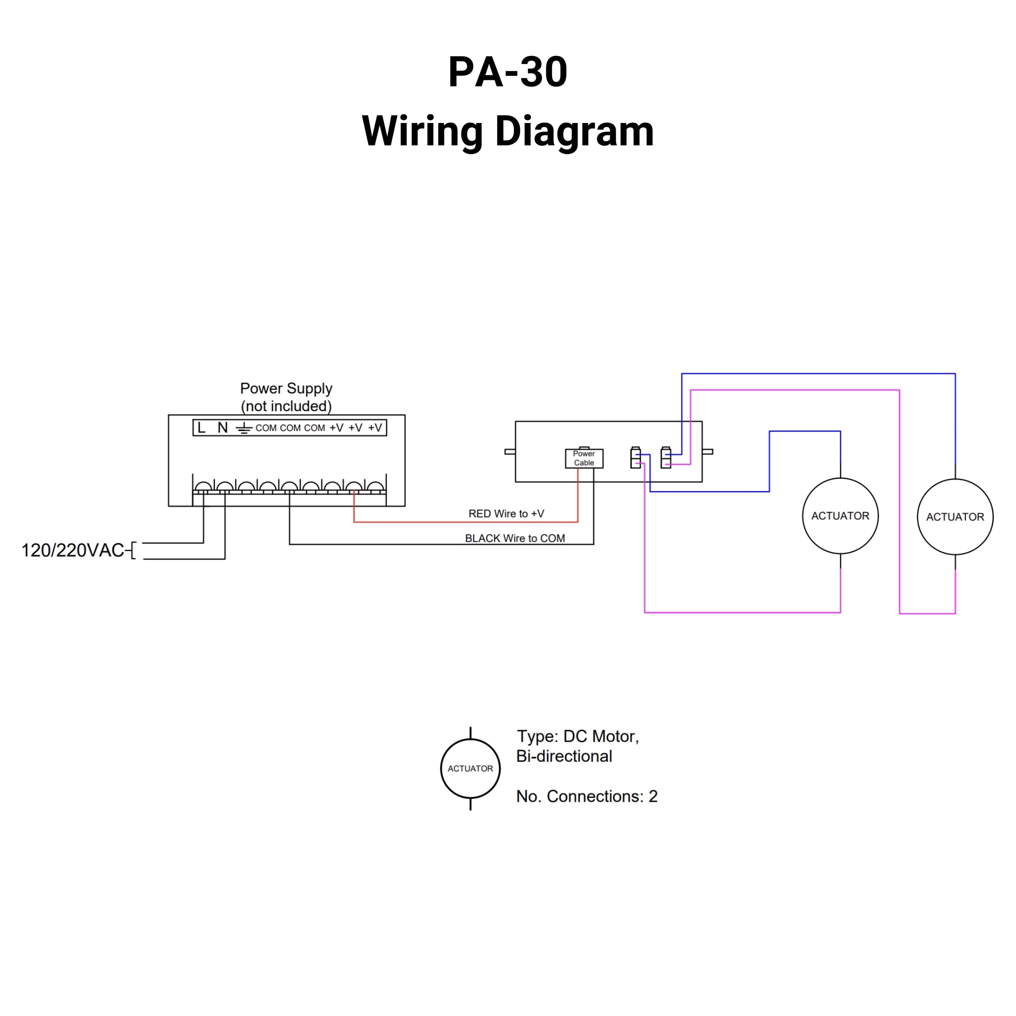 Dual-Channel Parallel Wireless Control Box - Progressive Automations