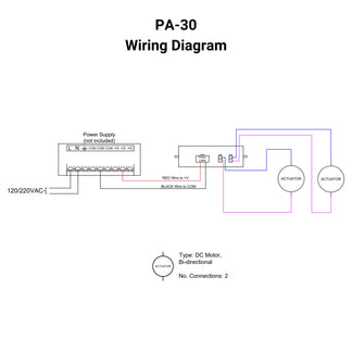 Dual-Channel Parallel Wireless Control Box - Progressive Automations