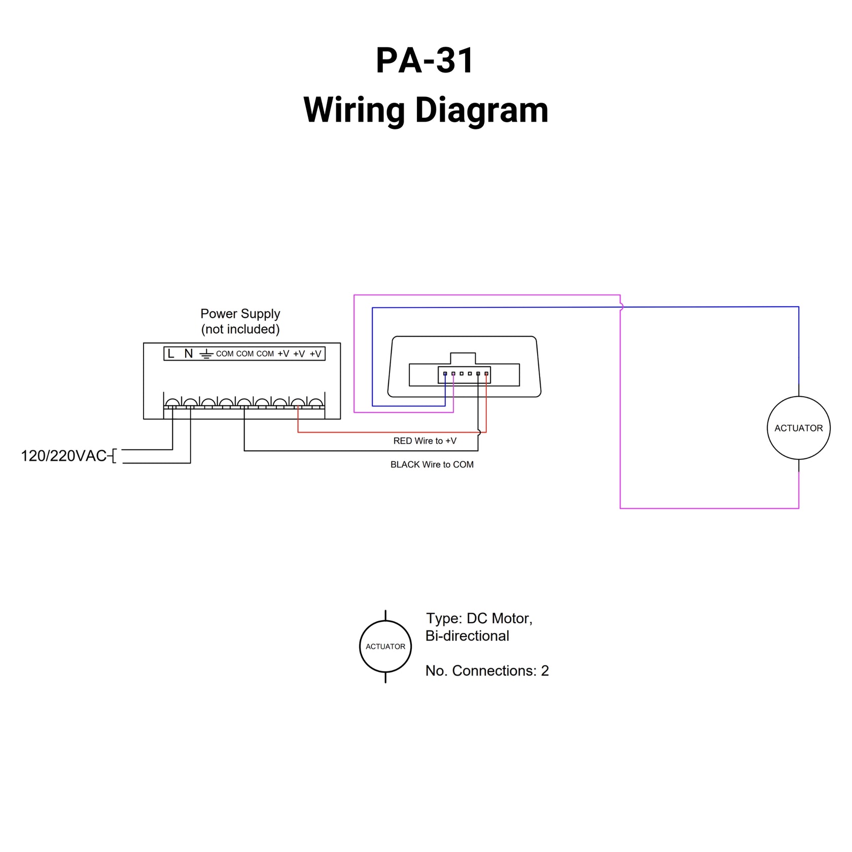 Single Channel Wireless Control Box -Progressive Automations