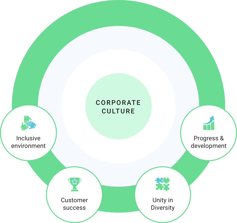 Careers – Progressive Automations