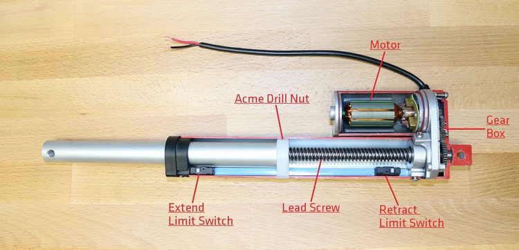 Guide to Control Systems for Electric Linear Actuators – Progressive ...