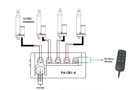 Guide To Control Systems For Electric Linear Actuators Progressive Automations